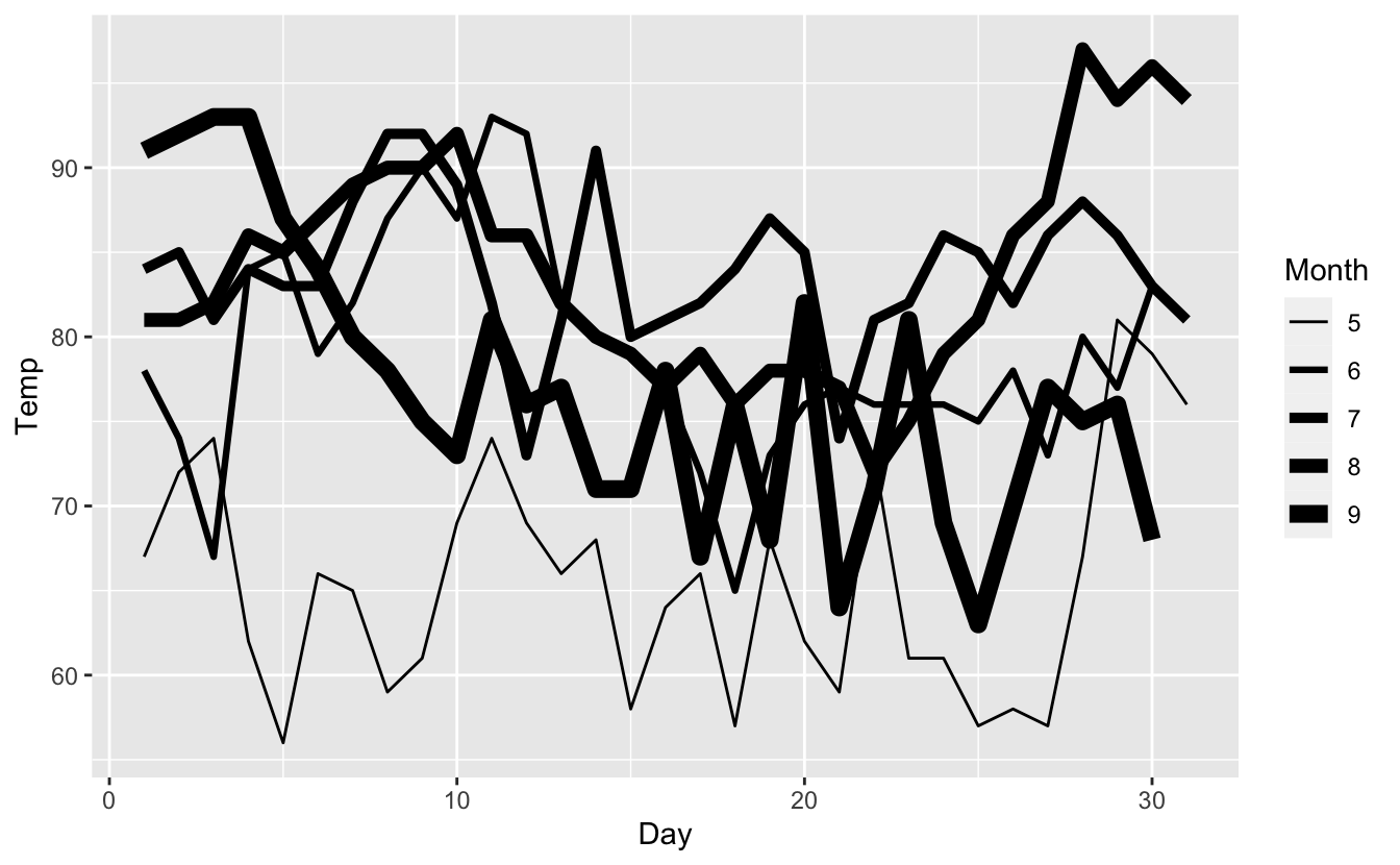 Ggplot2 3 4 0 R Craft