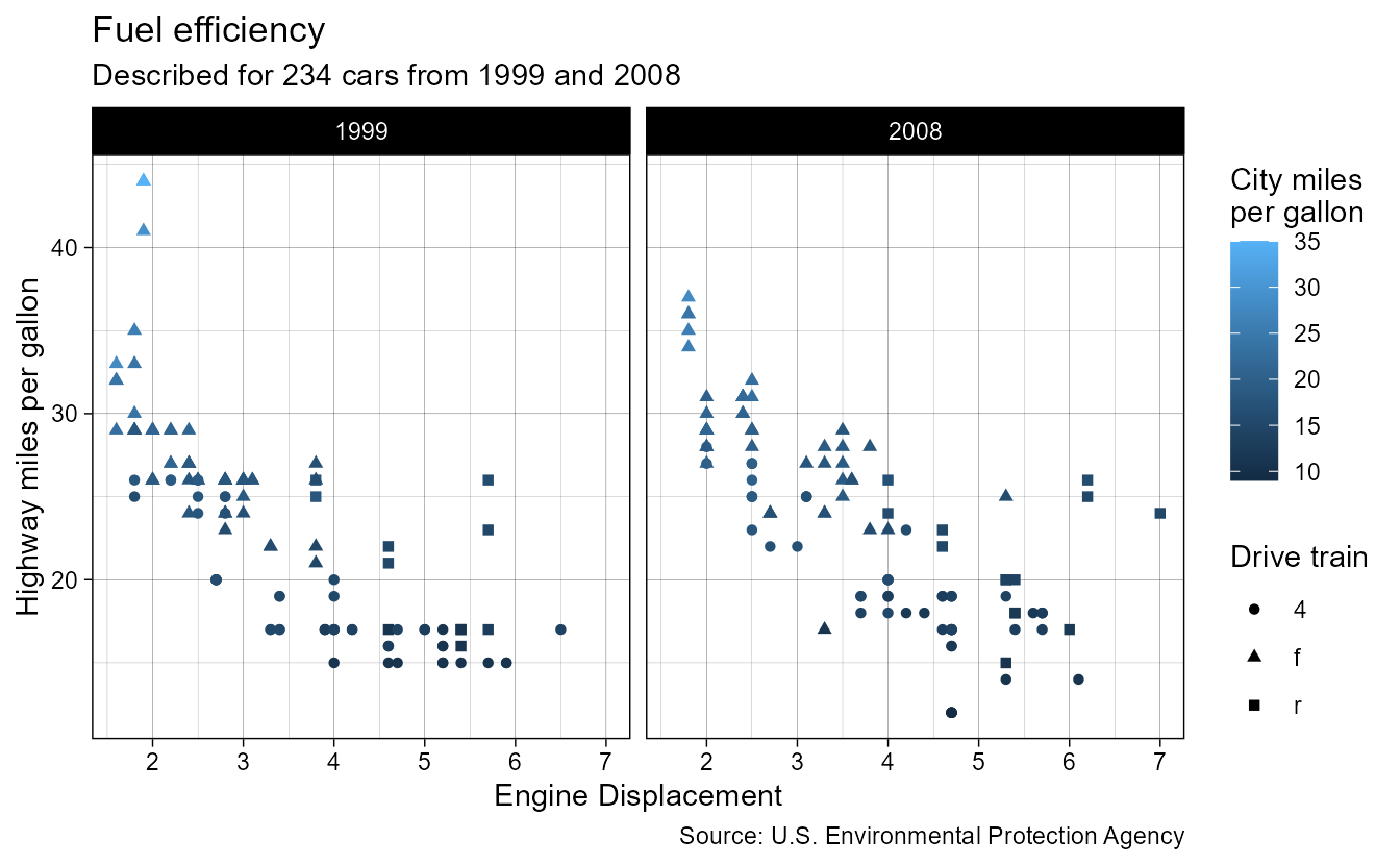 ggplot2 styling